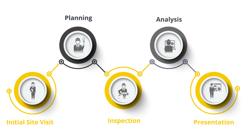 Condition Survey Edinburgh - How Safe Is Your Property?